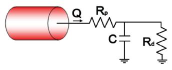 user_FAQ_calculating_RCR_boundary_condition - SimVascular/SimVascular ...